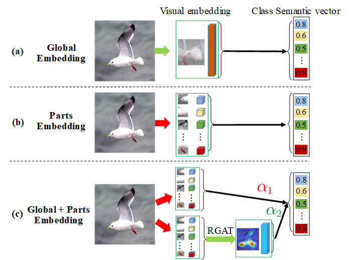 Shiming Chen-陈使明