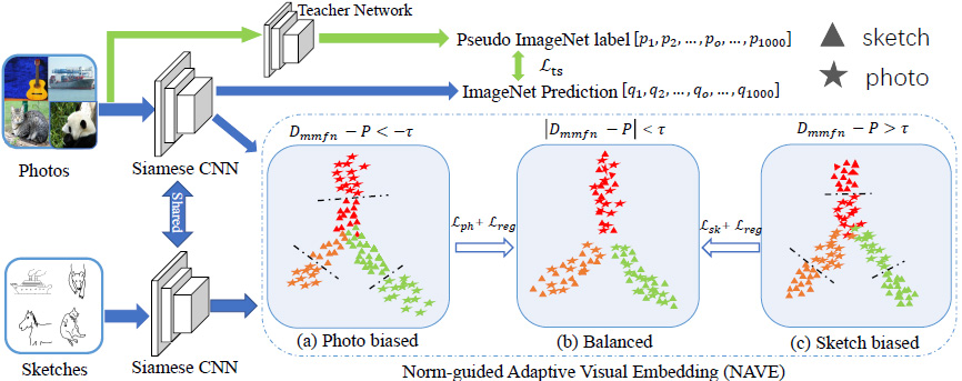 Shiming Chen-陈使明