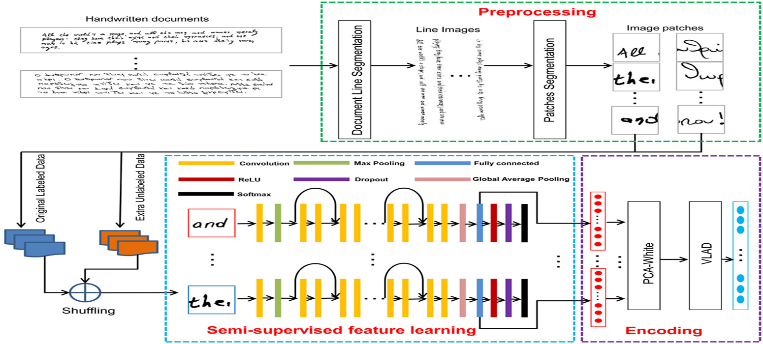Shiming Chen-陈使明