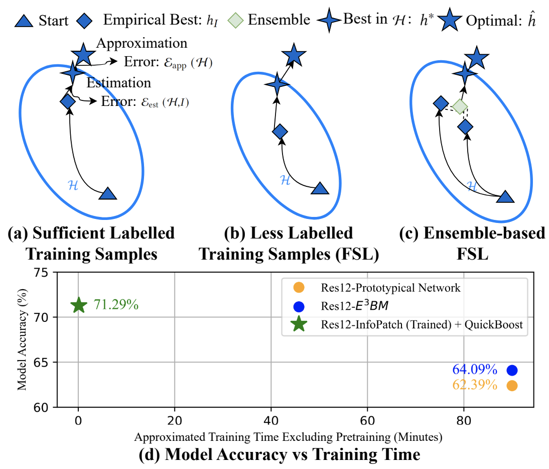 Shiming Chen-陈使明