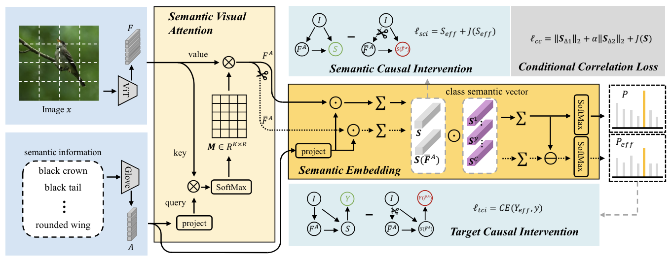 Shiming Chen-陈使明