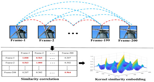 Shiming Chen's Homepage
